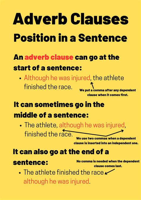 Adverb Clauses Position In A Sentence Ted Ielts