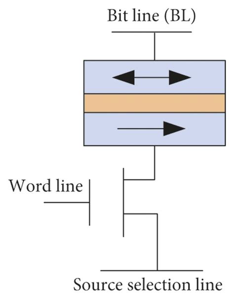 Stt Ram Memory Cell Structure And Resistance State Download