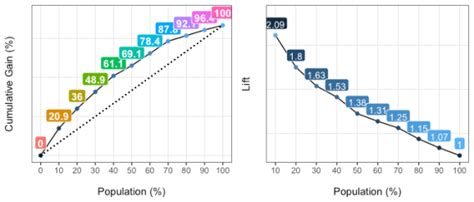 Exploratory Data Analysis And Data Preparation With ‘funmodeling R Bloggers