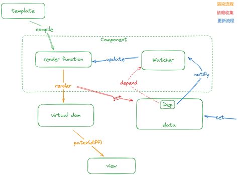 Prelude To Vapor Mode Research Project An Analysis Of Architectural