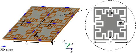 Two Dimensional Sketch Of The 2 X 2 Array Download Scientific Diagram