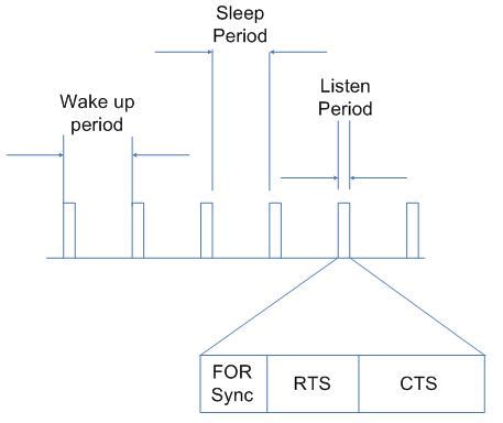 An Evaluation Of Sensor MAC S MAC And Normal MAC Under Mobile Adhoc Network Ns Ns