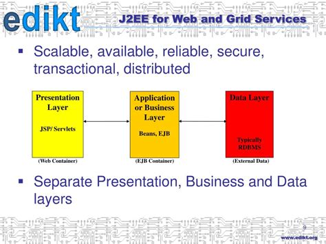 Ppt Enterprise Java And Data Services Powerpoint Presentation Free Download Id985271