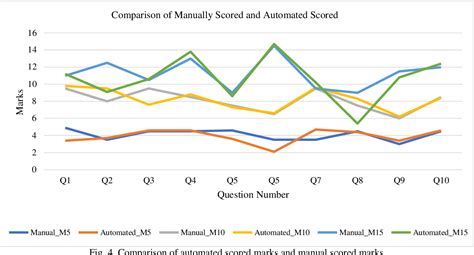 Figure 4 From An Automated Approach For Answer Script Evaluation Using