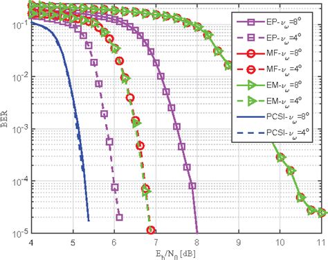 Figure 3 From Divergence Minimization Approach To Joint Phase