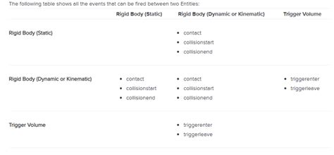 Solved Again Collision Not Working Help And Support Playcanvas Discussion