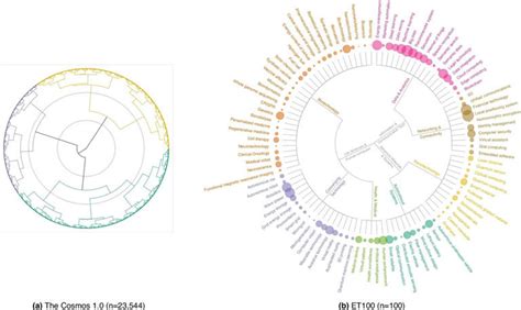 Mapping The Cosmos Of Innovation Ai Model Charts The Age And
