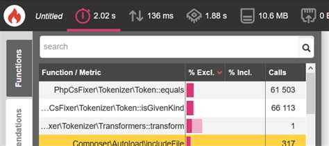 Performance Investigation · Issue 4026 · Php Cs Fixerphp Cs Fixer · Github