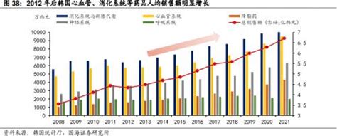 国海策略：1990年以来韩国经济三次拐点下的政策选择及市场表现 股票 金融界