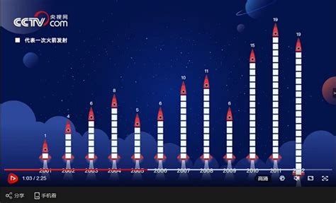 非凡十年丨扶摇直上九万里 花瓣网