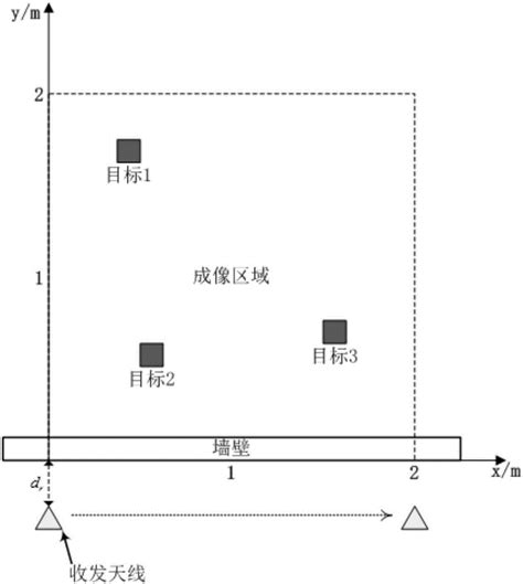 Multipath Utilization Through The Wall Radar Imaging Method Based On Bayes Compression