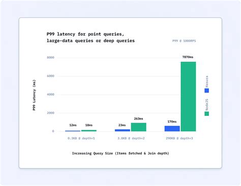 Instant Realtime Graphql Apis On Postgresql Hasura