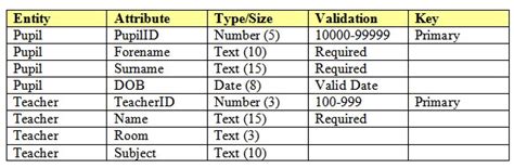 Practising C C And Java Programming With Examples Neb Year 2062