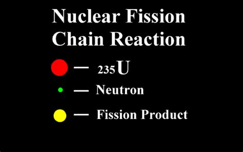 Uranium Hexafluoride Molecule Of The Month