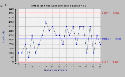 Control Estadistico Diferencia Entre Grafico X R Y X S