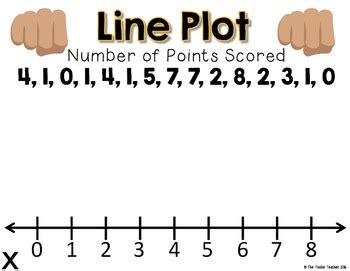 Line Plot Activities In PowerPoint By The Techie Teacher TPT