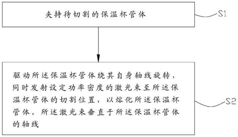 一种保温杯管体的切割装置的制作方法