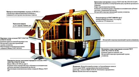 Какие бывают щитовые дома? Плюсы и минусы | Записки Старого Строителя ...
