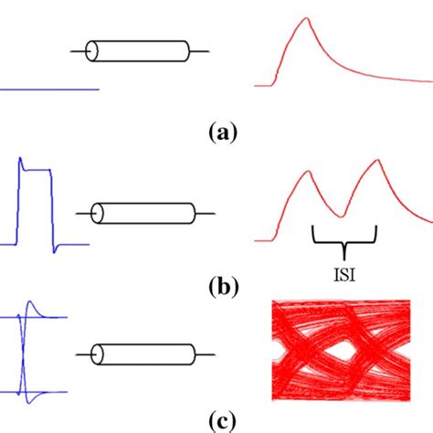 An Improved Adaptive Dfe Structure Based On Isi Detection Request Pdf