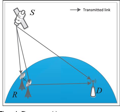 Figure 1 From Performance Analysis Of A Satellite Multi Terrestrial Relay Network With Hardware