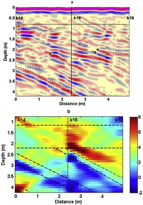 A Surface Gpr Reflection Profile Between The Three Wells K14 K16