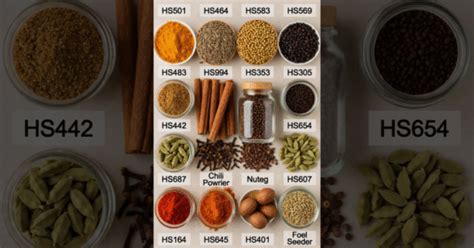 Red Chilli Powder Hs Code For Customs Classification