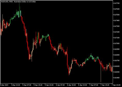 Rsi Chart Overlay Forex Indicator For Mt5