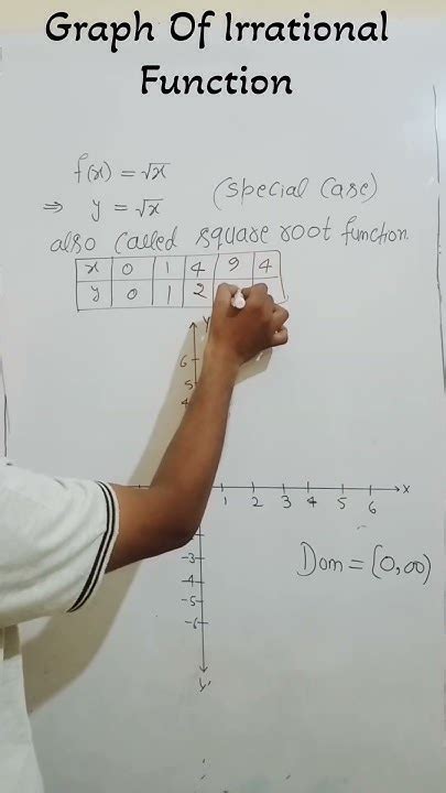 Graph Of Irrational Function Youtube