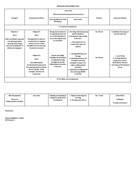 Individual Development Plan Action Plan Recommended Developmental