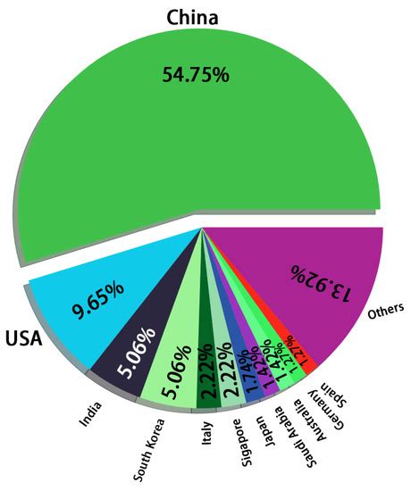 Chemosensors An Open Access Journal From Mdpi