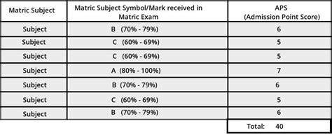 What Is My APS And How Do I Calculate It Find Out Here