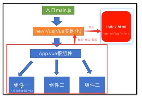 vue脚手架 jaketan 博客园
