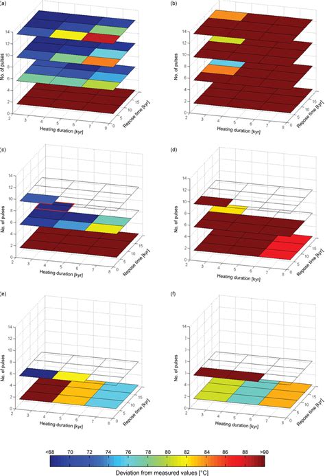 Optimization Maps For The Different Model Runs Showing The Deviation Download Scientific