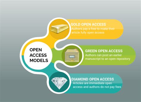 Academic Publishing Overview Copyright CMU LibGuides At Carnegie