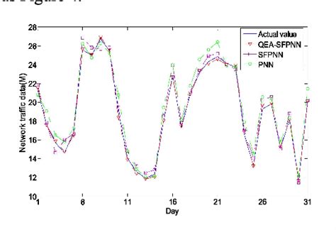 Table 1 From Design And Application Of Structural Formula Process Neural Network Based On