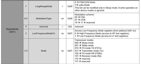 Rp2040 Micromod W Micromod Lora Infinite Loops · Issue 7 · Akshayabalipico Lora · Github