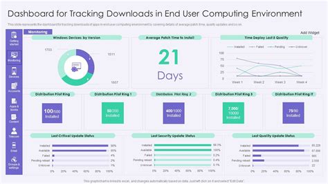 Vid Dashboard For Tracking Downloads In End User Computing Environment Infographics Pdf