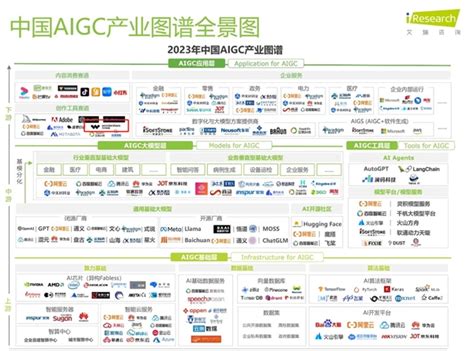 2023中国aigc产业图谱发布 万兴科技chatgpt等入选aigc应用层标杆案例 极客网