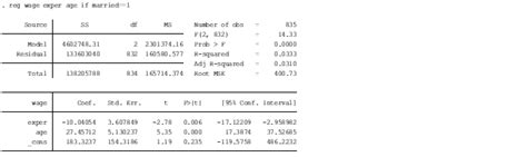 Solved The Output Above Shows The Result Of Regressing