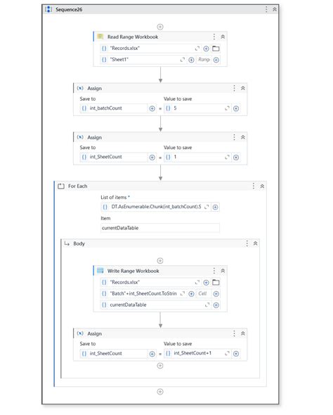 Data Table Split Data Into Batchesset Based On Grouping Some Records