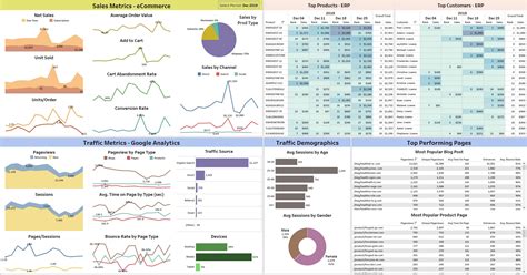 Tableau Inventory Dashboard Examples