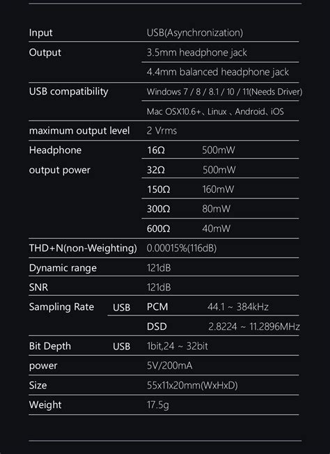 Smsl D10 Usb Headphone Amplifier 2xcs43131 Pcm384 Dsd256 3 5mm 4 4mm
