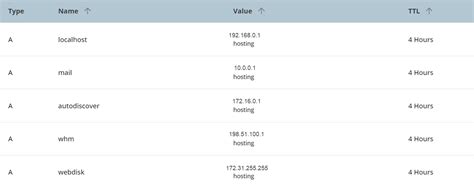 what are dns records understanding the basics