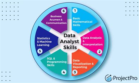 Dataanalytics Careerdevelopment Upgrad Datascientist Dataanalysis Continuouslearning