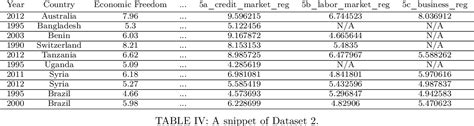 Table Iv From Using A Local Surrogate Model To Interpret Temporal