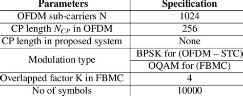 Simulation System Parameter [16 17] Download Scientific Diagram