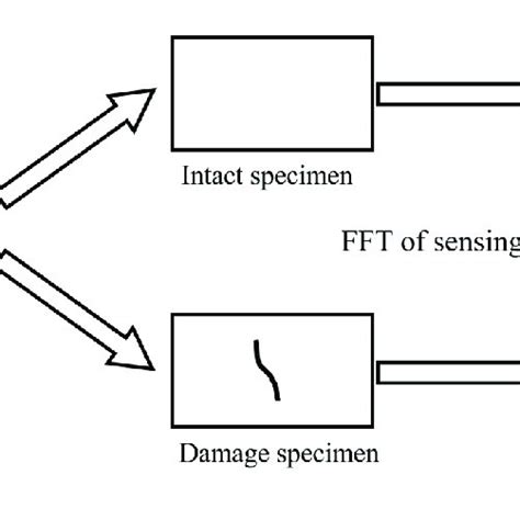 Schematic Diagram Of Sound Modulation Download Scientific Diagram
