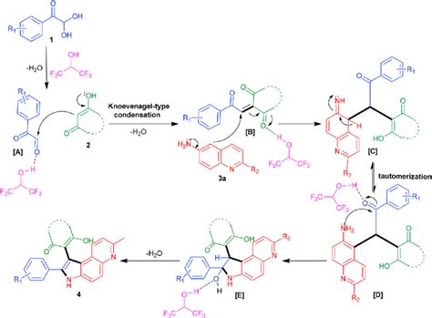Scheme 6 Proposed Reaction Pathway Download Scientific Diagram