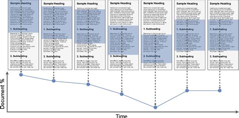 Figure 1 From Detecting The Disengaged Reader Using Scrolling Data To