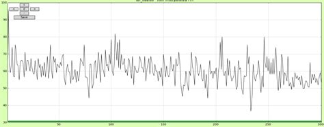 Data Open Source Software For Analyzing Heart Rate Variability Hrv Psychology